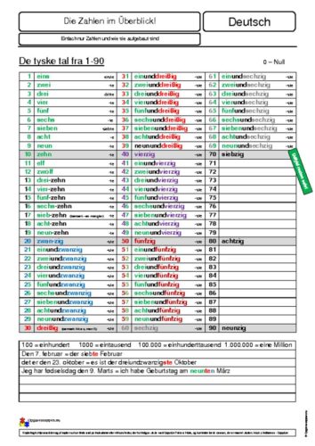 Tysk - Tal og farver · Opgavemappen.NU