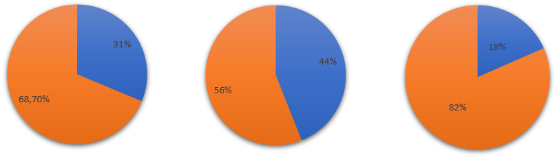 Tysk - 100 Wörter - Hovedside · Opgavemappen.NU